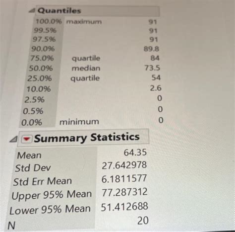 Solved Use The Following Jmp Output Consider A Statistics