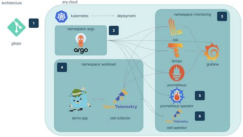 Running Observability Stack On Kubernetes Getindata