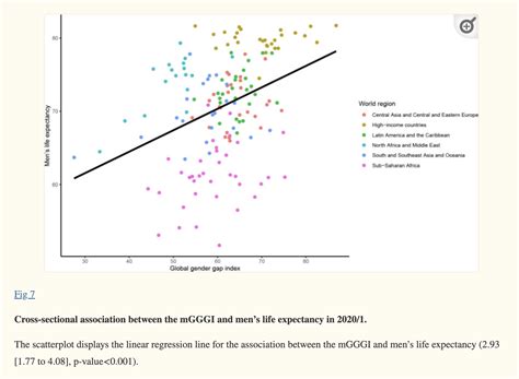 Solved Using The Figure Provided Explain Whether There Is A Chegg Com