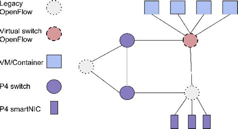 figure 1 from network function decomposition and offloading on