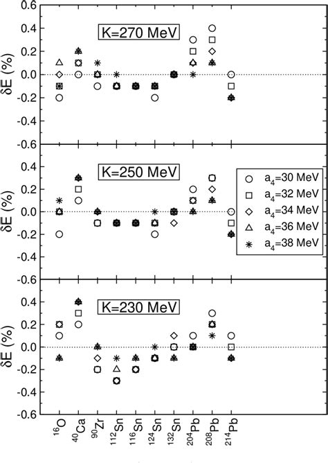 Modulus Of Continuity Semantic Scholar