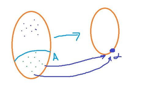 General Topology Quotient Spaces From Viro Harlamov Et Al