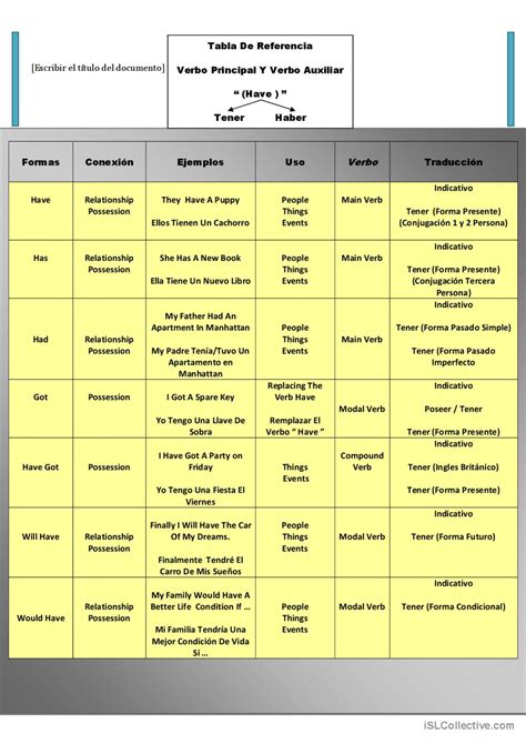 Reference Table For All Of The Ways… English Esl Worksheets Pdf And Doc