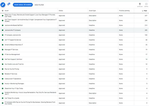 Best Practices For Responsive Search Ads In Google Ads