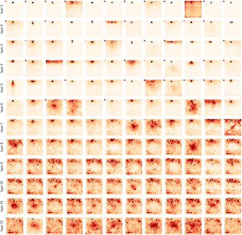 Visualization Of Self Attention Maps