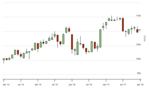 Pairs Trading With Stocks