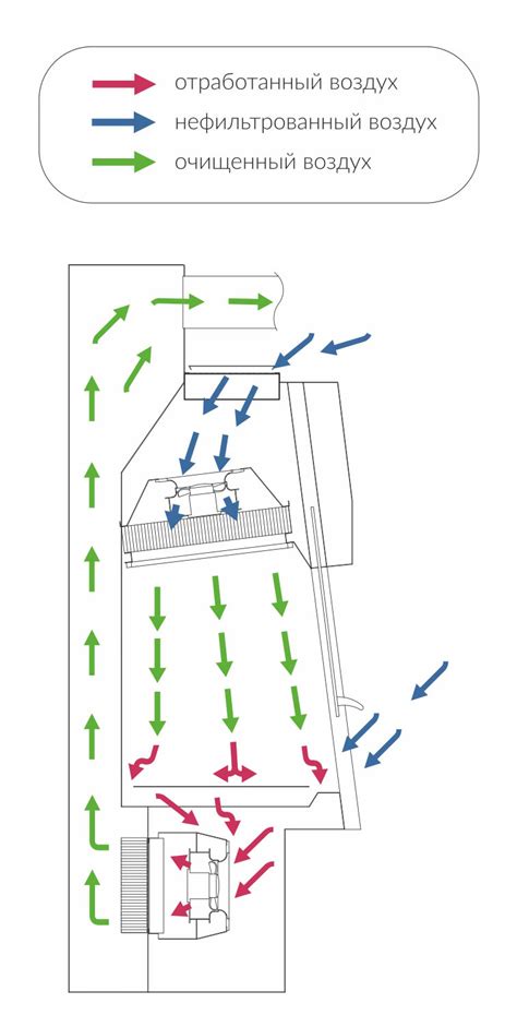 Боксы микробиологической безопасности Tissa Cr