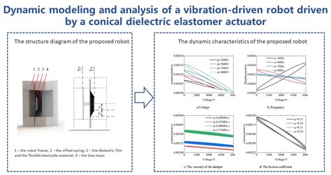 Dynamic Modeling And Analysis Of A Vibration Driven Robot Driven By A Conical Dielectric