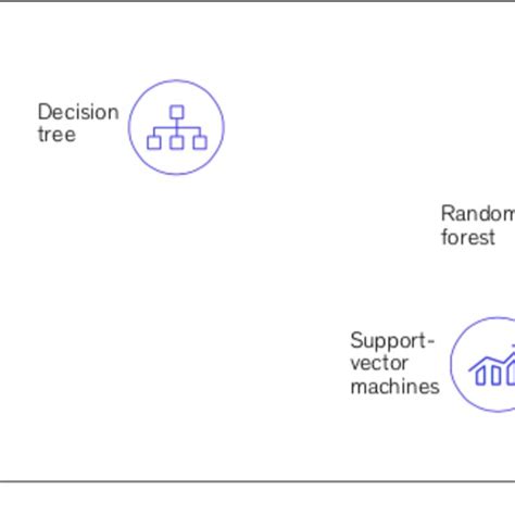 Interpretability Vs Predictive Performance Tradeoff In Ai Systems Download Scientific Diagram