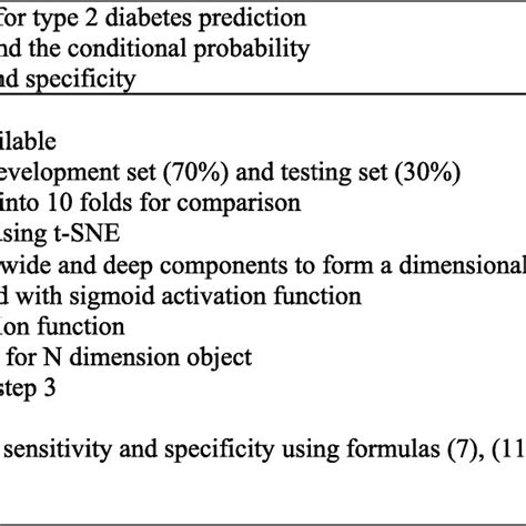 Proposed Algorithm For Type 2 Diabetes Prediction Download Scientific Diagram