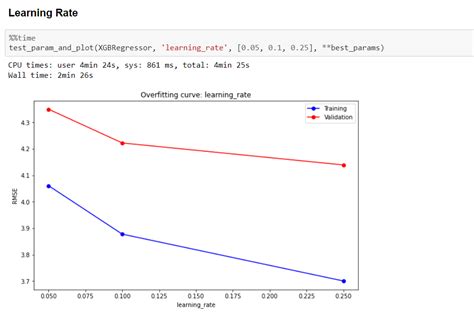 Github Raghu Murugankutty Data Science Portfolio Projects The Repo Contains Details Of All My