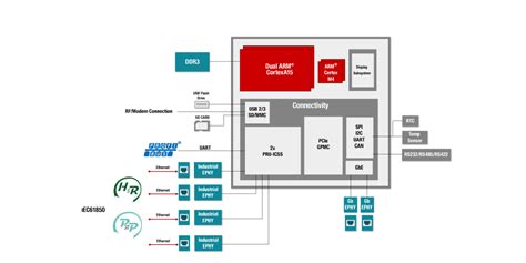 grid infrastructure processors