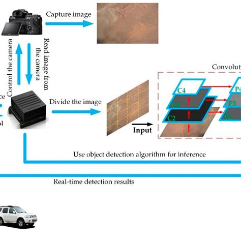 Wide Area And Real Time Object Search System Of Uav It Is A System Download Scientific Diagram