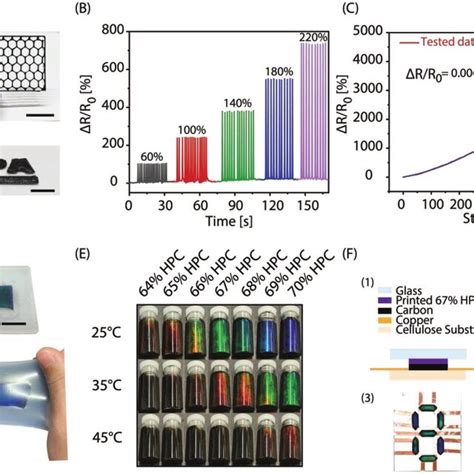 A 3d Printed 67 Wt Hpc 0 1 Wt Cnt And 0 05 Wt Cnf Showing The Download Scientific