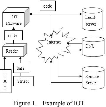 Semantic Computing Semantic Scholar