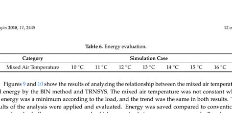 Indoor Load And Prediction Load Trend Over Time Download Scientific Diagram