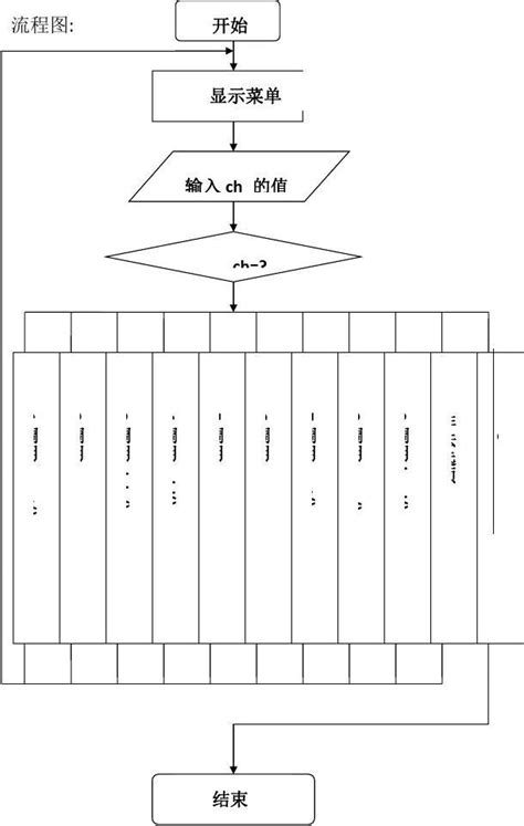 C语言课设学生信息管理系统word文档在线阅读与下载无忧文档