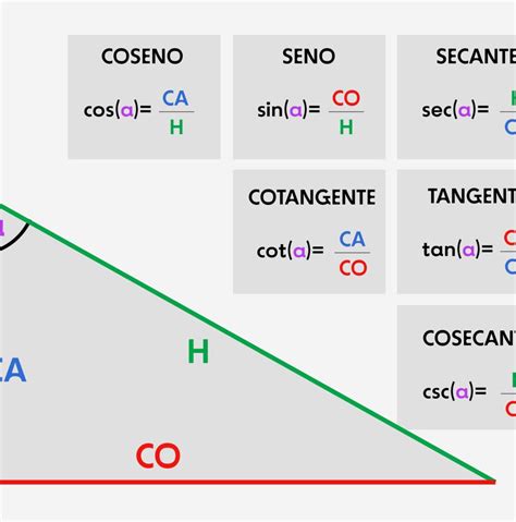 Formulas De Trigonometria Inversa Función Trigonométrica Inversa