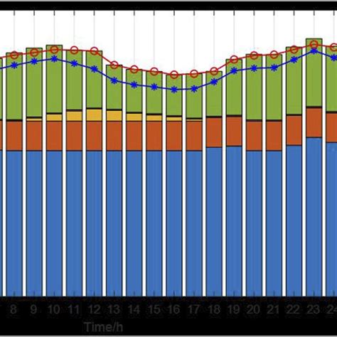 The System Diagram After Flexible Resource Planning Download Scientific Diagram