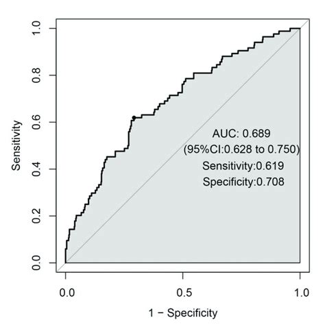 Lasso Regression Analysis For Variable Selection A Lasso Coefficient Download Scientific