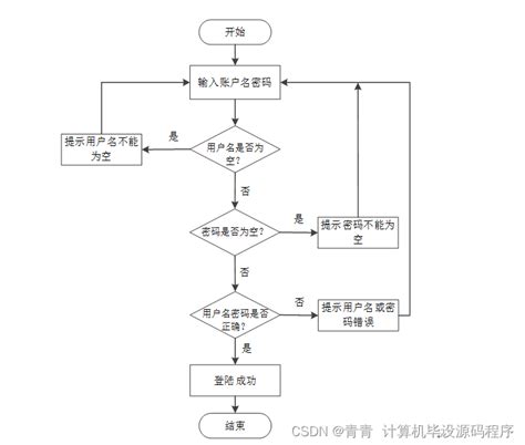 计算机毕业设计ssm基于web的流动人口管理系统r28619（附源码）新手必备 人口流动设计 csdn博客