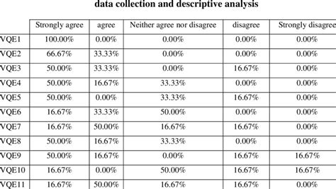 17 Summary Of Quantitative Data Validation Environmental Complexity