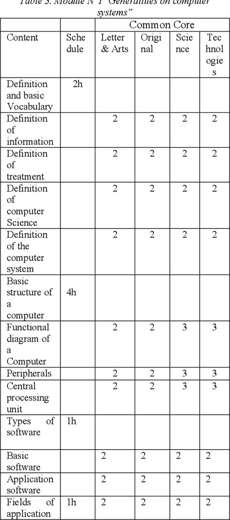 Table 3 From Qualitative Recommender System Using Entropy Weighted