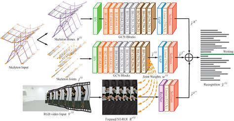 Mmnet A Model Based Multimodal Network For Human Action Recognition In