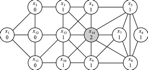 2 2 Robust Network Topology Download Scientific Diagram