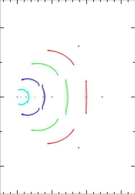 partition function zeros in the complex q plane for the 3 p × 30 f
