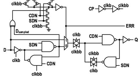 Figure 1 From An Error Resilient Risc V Microprocessor With A Fully