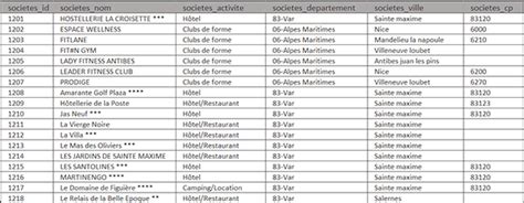 Exporter Les Données De Tables Access Dans Excel En Vba