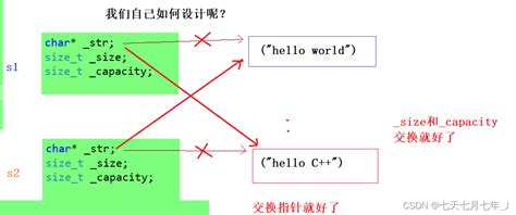 C string c string的resize 少则补什么 CSDN博客