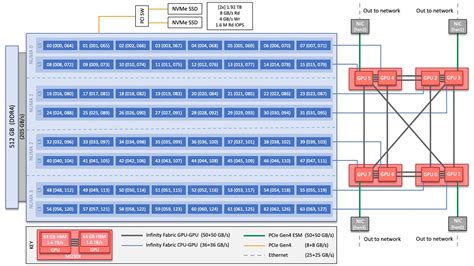 Frontiernodediagram Chips And Cheese