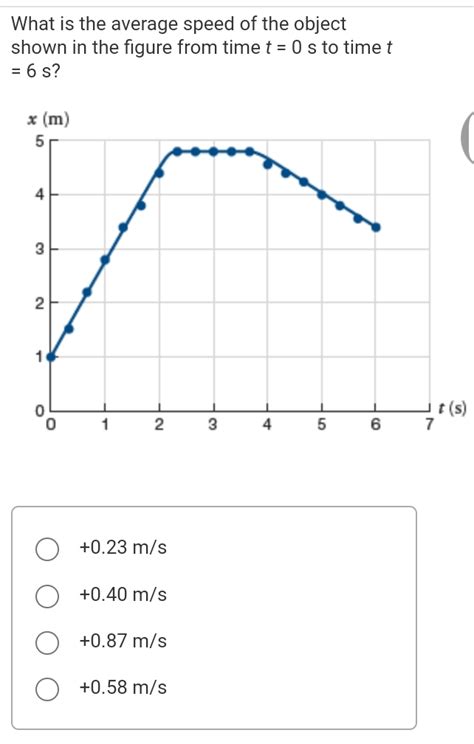 Solved What Is The Average Speed Of The Object Shown In The Chegg