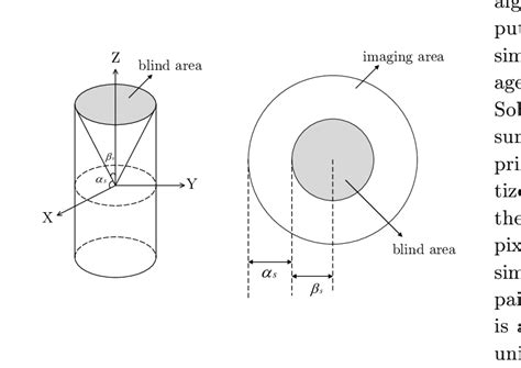 Image Plane Of The Pal Download Scientific Diagram