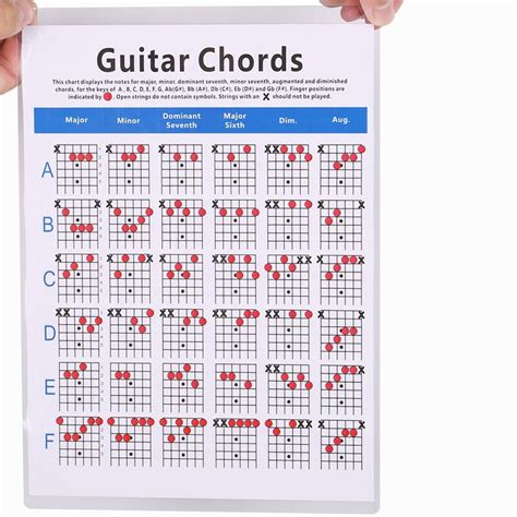 Acoustic Guitar Practice Chords Scale Chart Tool G Vicedeal