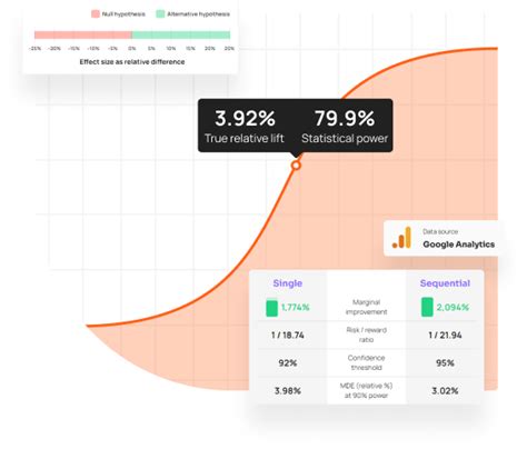 Analytics Statistical Tools For Online Ab Tests