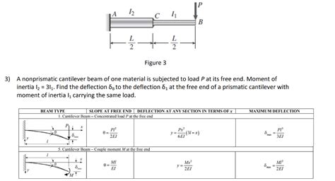 Deflection Of Cantilever Beam With Point Load At End The Best Picture Of Beam