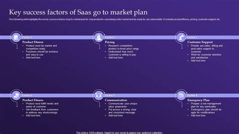 Key Success Factors Of Saas Go To Market Plan Ppt Presentation