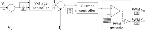 Block Diagram Of The Current Mode Control Technique Download Scientific Diagram
