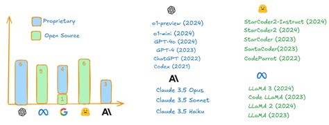 From Text To Code A Deep Dive Into How Code Generation Models CodeQwen Transform Prompts Into