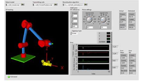 Virtual Platform Developed In Labview During The Execution Of A