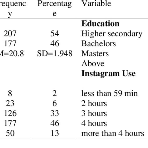 Conceptual Framework Download Scientific Diagram