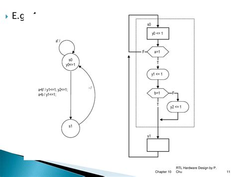 Ppt Finite State Machine Powerpoint Presentation Free Download Id