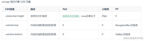 最好的uniapp入门实战教程uniapp是dcloud公司的产品，是一个跨端开发框架，基于vue js技术栈。开发者编 掘金