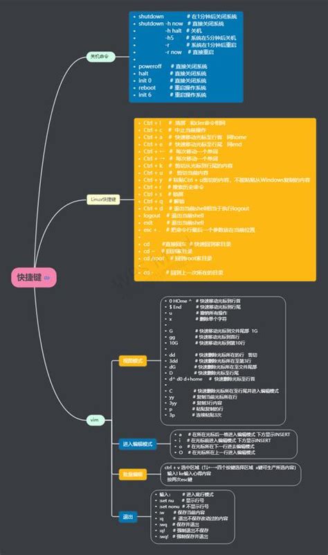 Linux操作系统中sqlite3命令用法介绍:启动与退出等操作 Linux命令大全手册 Linux操作系统中sqlite3命令用法介绍:启动与退出等操作 Linux命令大全手册