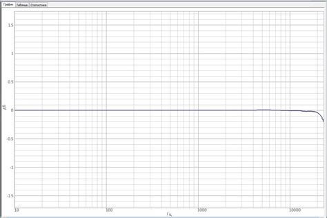 Zet 038 Fft Spectrum Analyzer For The Analysis Of Acoustic Signals