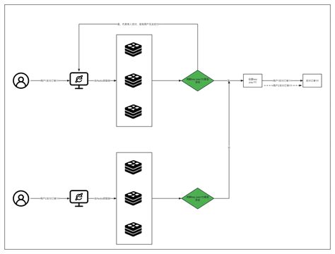 Redis分布式锁及redisson的实现原理redission实现分布式锁原理 Csdn博客