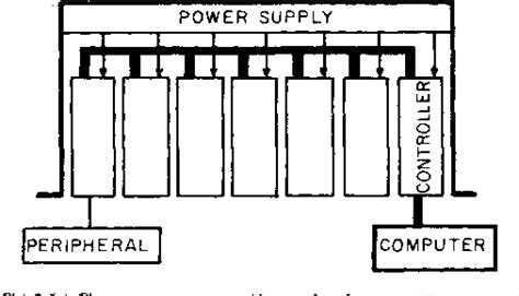 Computer Automated Measurement And Control Semantic Scholar